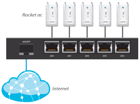 Ubiquiti EdgeRouter X Advanced Router – iTechStorm